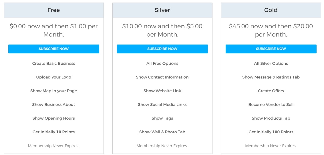Vertical Supscription Styling ( subscription tables ) | WYZI ...