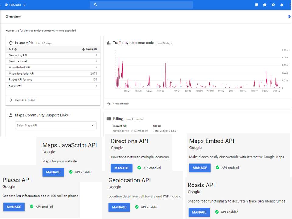 GoogleMaps | WYZI - Documentation